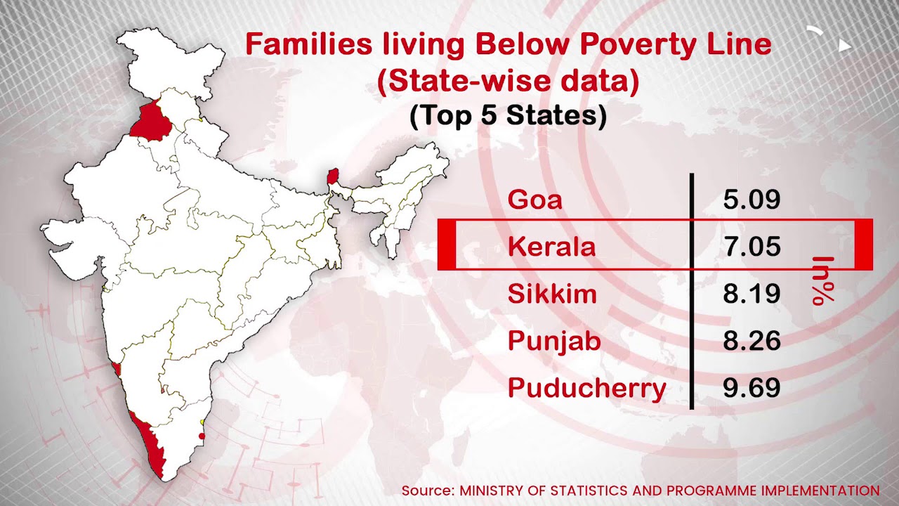 Urban Poverty Highest In Manipur, Goa Has Lowest Poverty Rate - YouTube