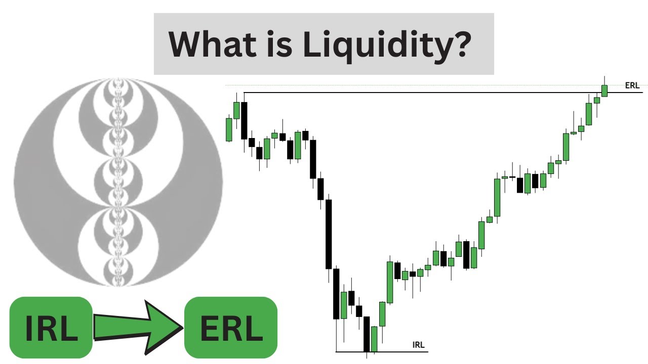The Easiest Way To Understand Liquidity! (ICT Concepts) - YouTube