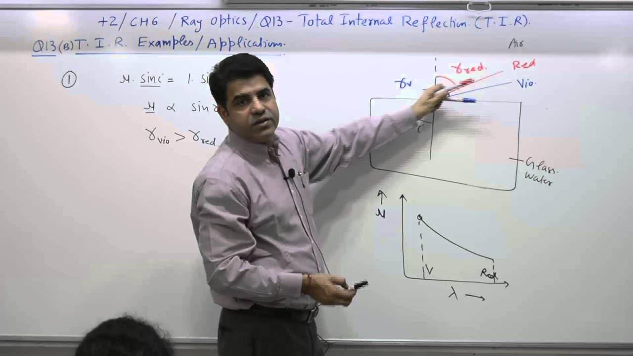 Class 10+2, Chapter 6, Question 13, Total internal reflection TIR - YouTube