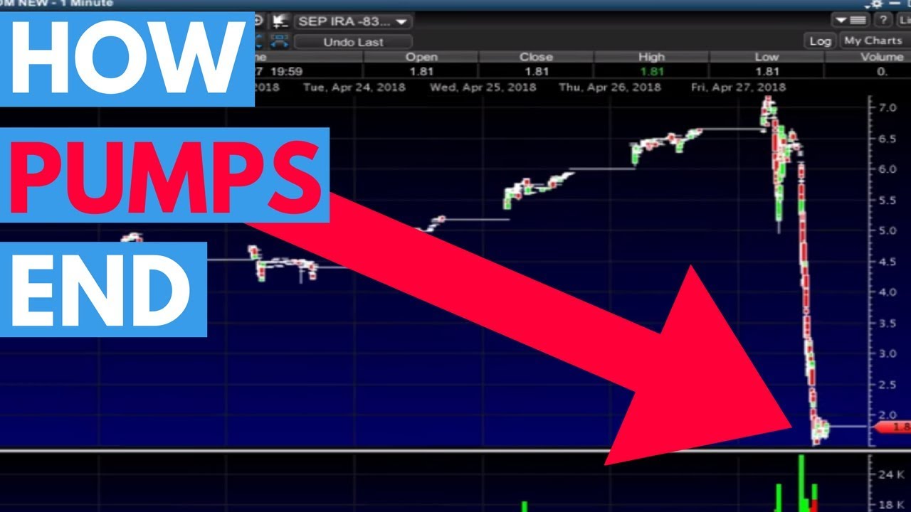 THIS is How Penny Stock Pumps End - YouTube