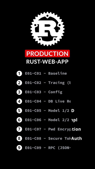 Rust Production Coding - Episode Intro - YouTube