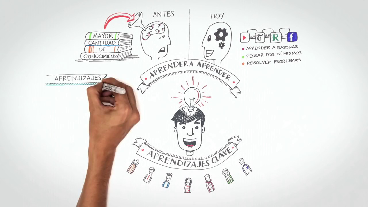 Conoce el Nuevo Modelo Educativo - YouTube
