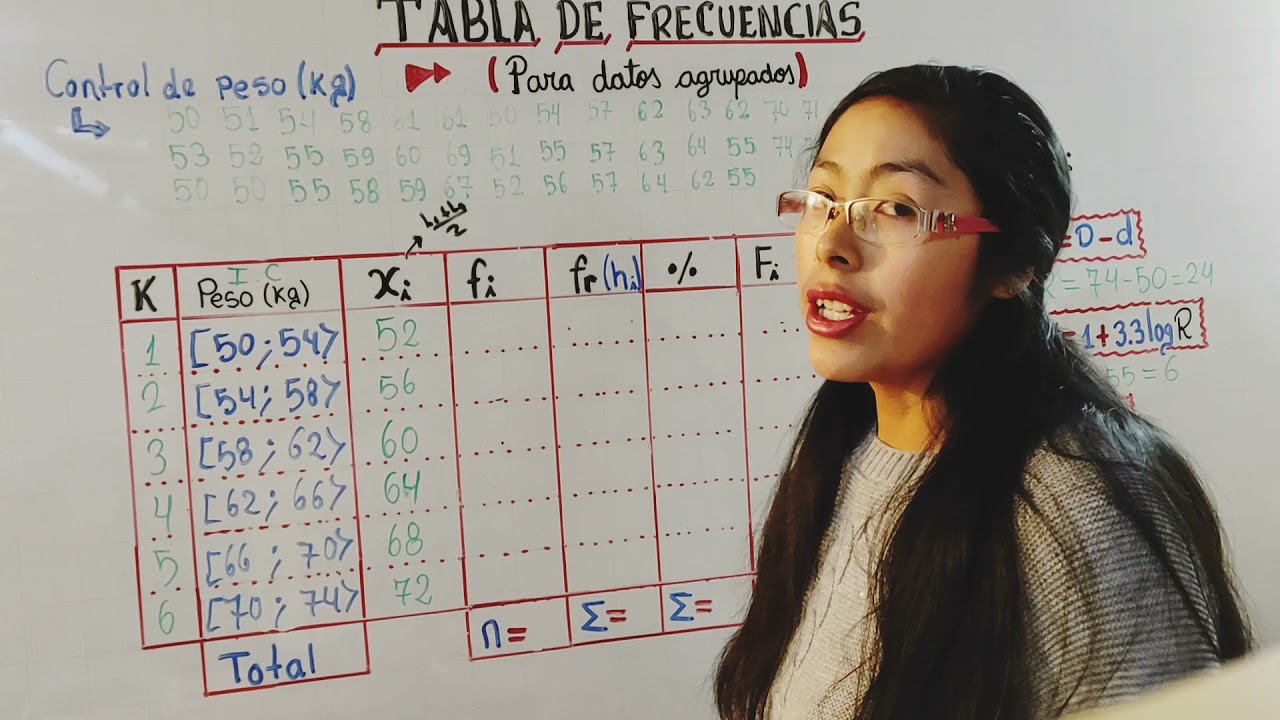 Cómo aprender a completar la tabla de frecuencias con intervalos para ...
