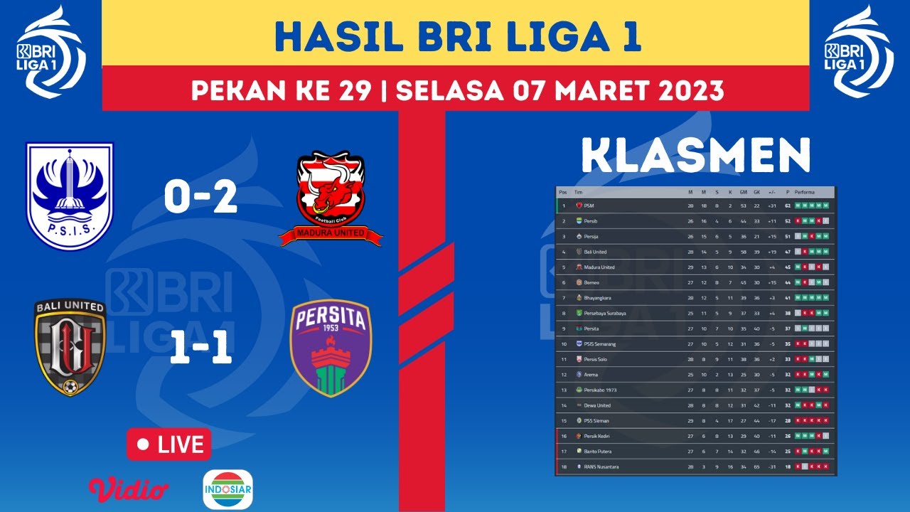 Hasil Liga 1 Hari Ini | PSIS vs Madura United | Klasmen BRI Liga 1 2023 ...
