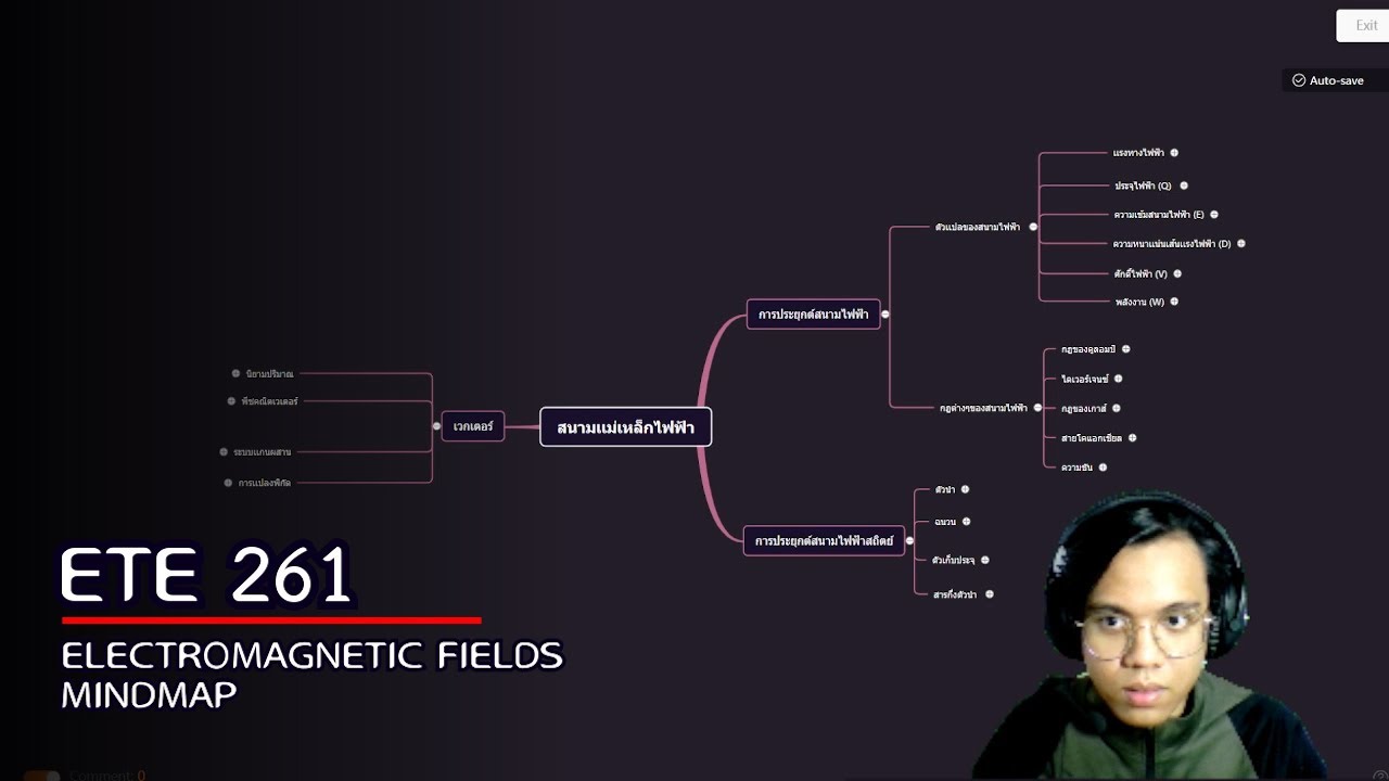 ETE 261 - Electromagnetic Field - Mind Map - YouTube