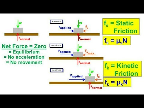 LAWS OF FRICTION | Laws of Static Friction | Laws of Dynamic Friction ...