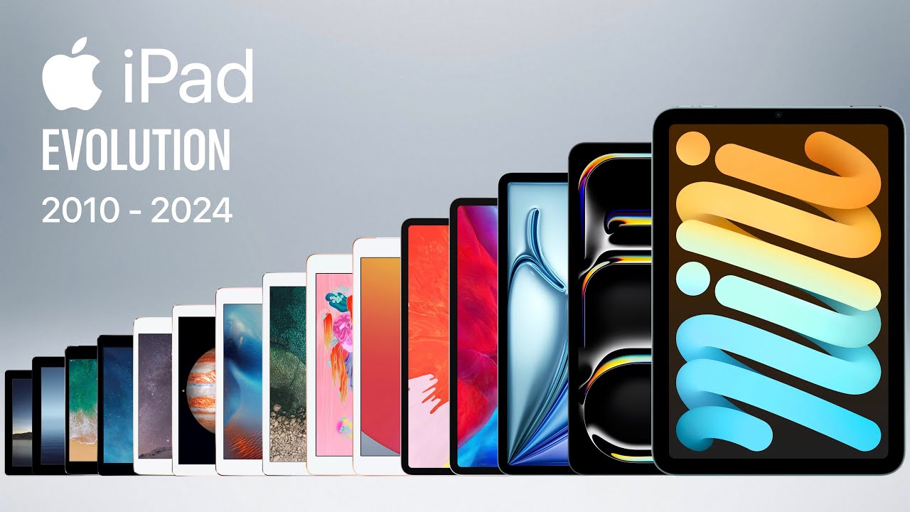 Evolution of iPad - YouTube