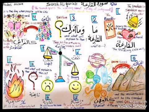 Infographic of Surah al qariah for kids (English)🔊🔔⏰⚖️🔥 - YouTube