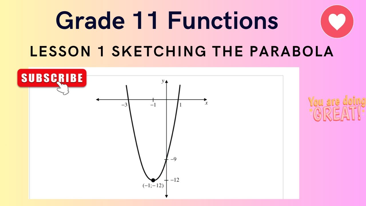 Grade 11 Functions Parabola - YouTube