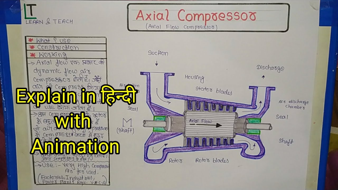 Axial Compressor ( हिन्दी ) - YouTube