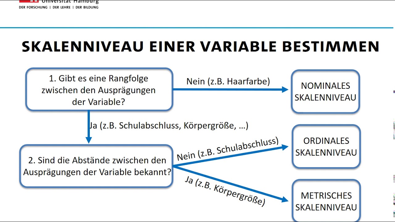 Stata 11.1: Skalenniveau einer Variable bestimmen - YouTube