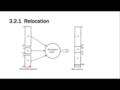 Relocation Loader - System Software - YouTube