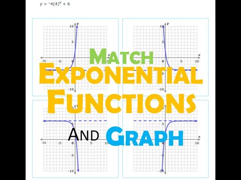 Match exponential functions and graphs - 72J | Sir Abid | IXL Support ...