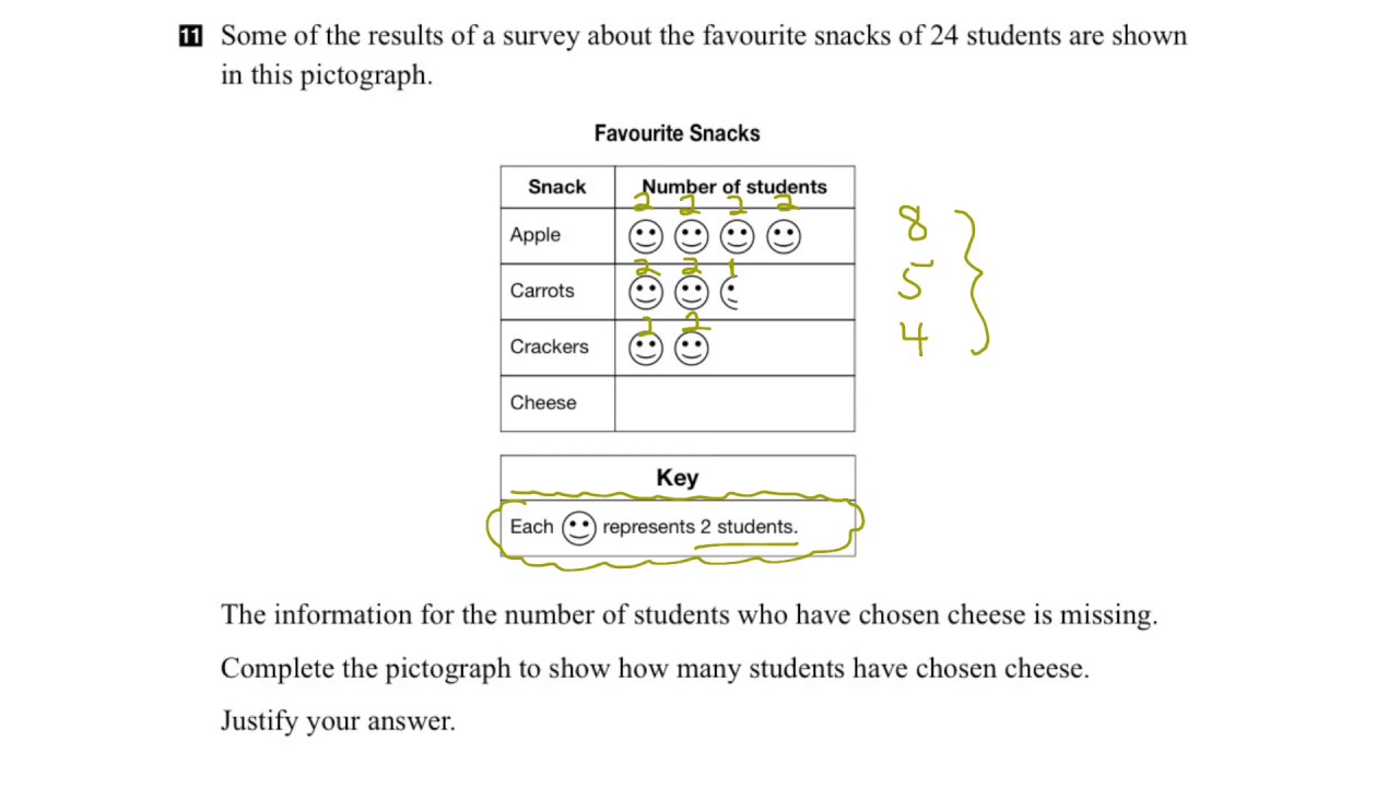 EQAO Grade 3 Math 2016 Question 11 Solution - YouTube