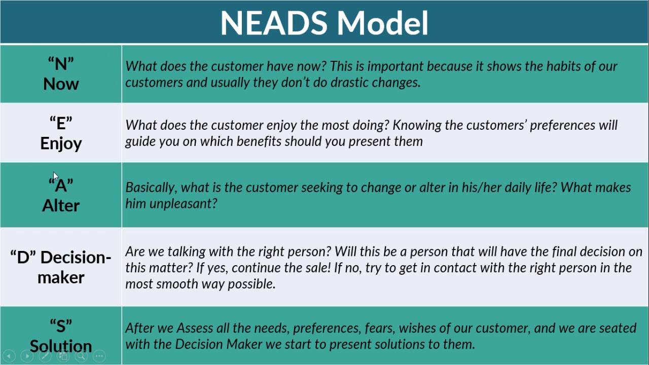 NEADS Model - YouTube