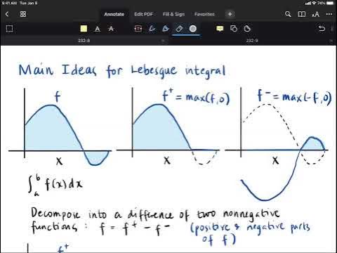 UPB Math 232 LEC7B Overview of Lebesgue Integration - YouTube