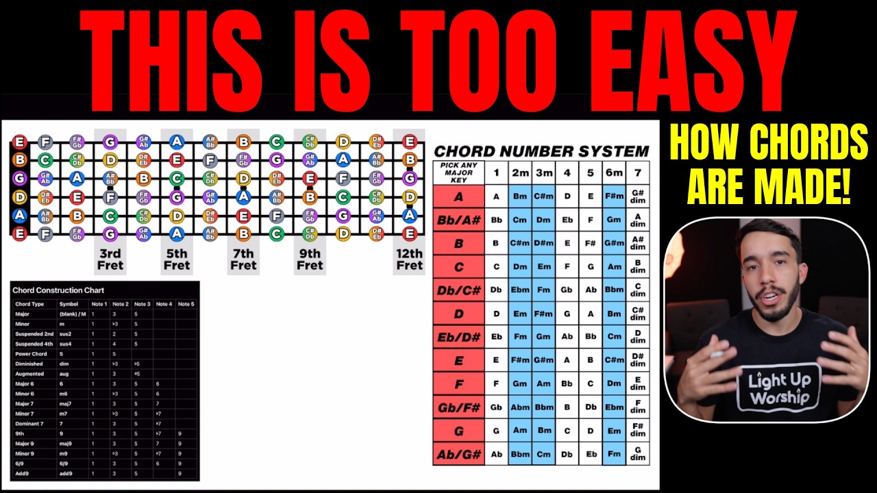 How Chords Are Made on Guitar (Easy Music Theory) - YouTube