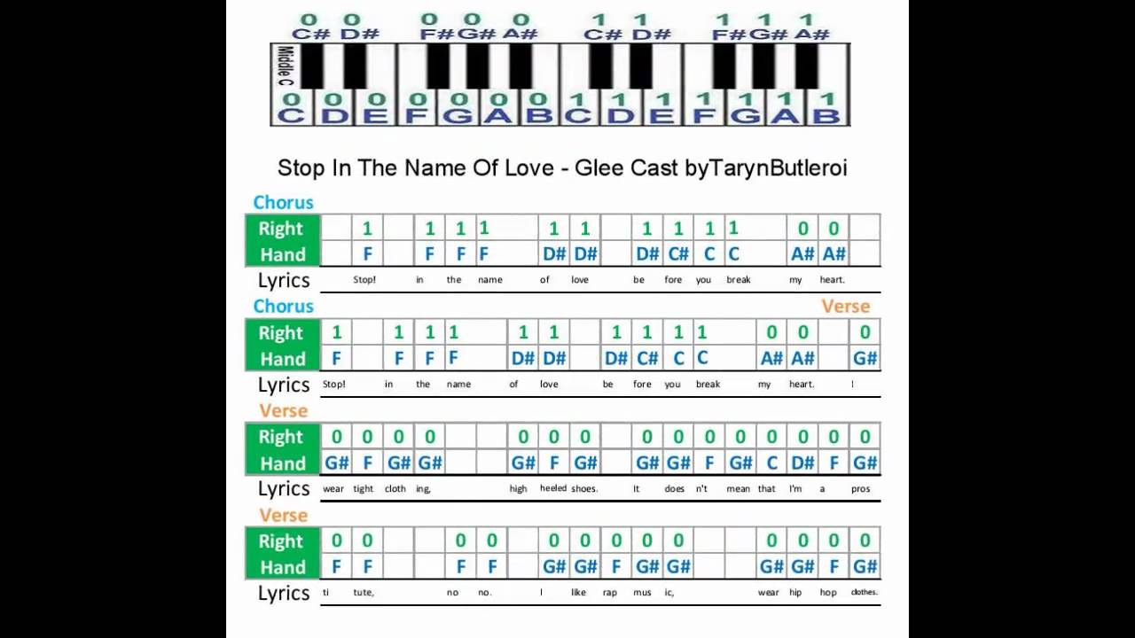 Stop In The Name Of Love by Glee music sheet - YouTube