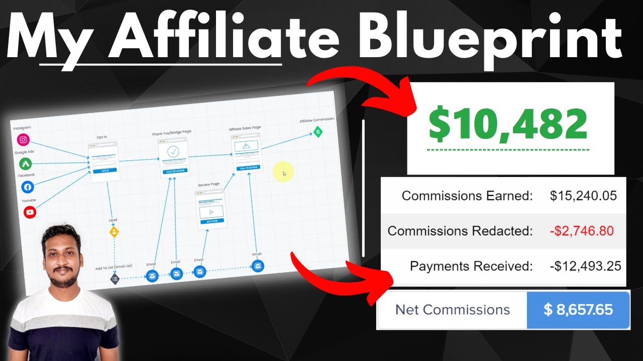 My $31,632.9 Affiliate Marketing Blueprint - A Complete Strategy ...