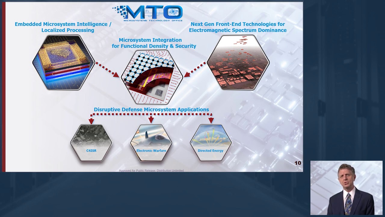 ERI Summit 2020: MTO 101 and ERI Program Manager Panel - YouTube