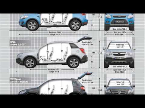 ford kuga dimensions - YouTube