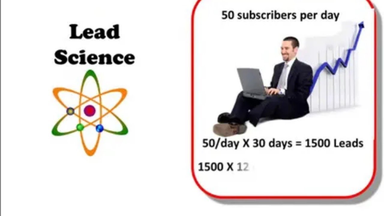 Lead Science review | Don't get it without watching this | Honest ...