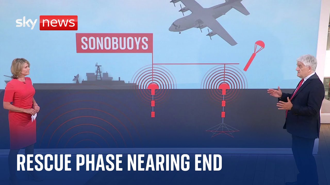 Missing Sub: Search & rescue phase ‘coming to an end’ - YouTube
