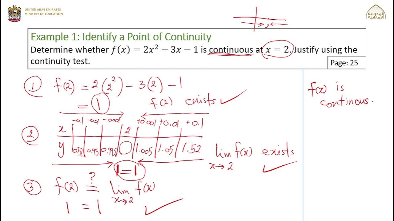 Chapter 1 Functions from a Calculus Perspective| 1-3 Continuity, End ...