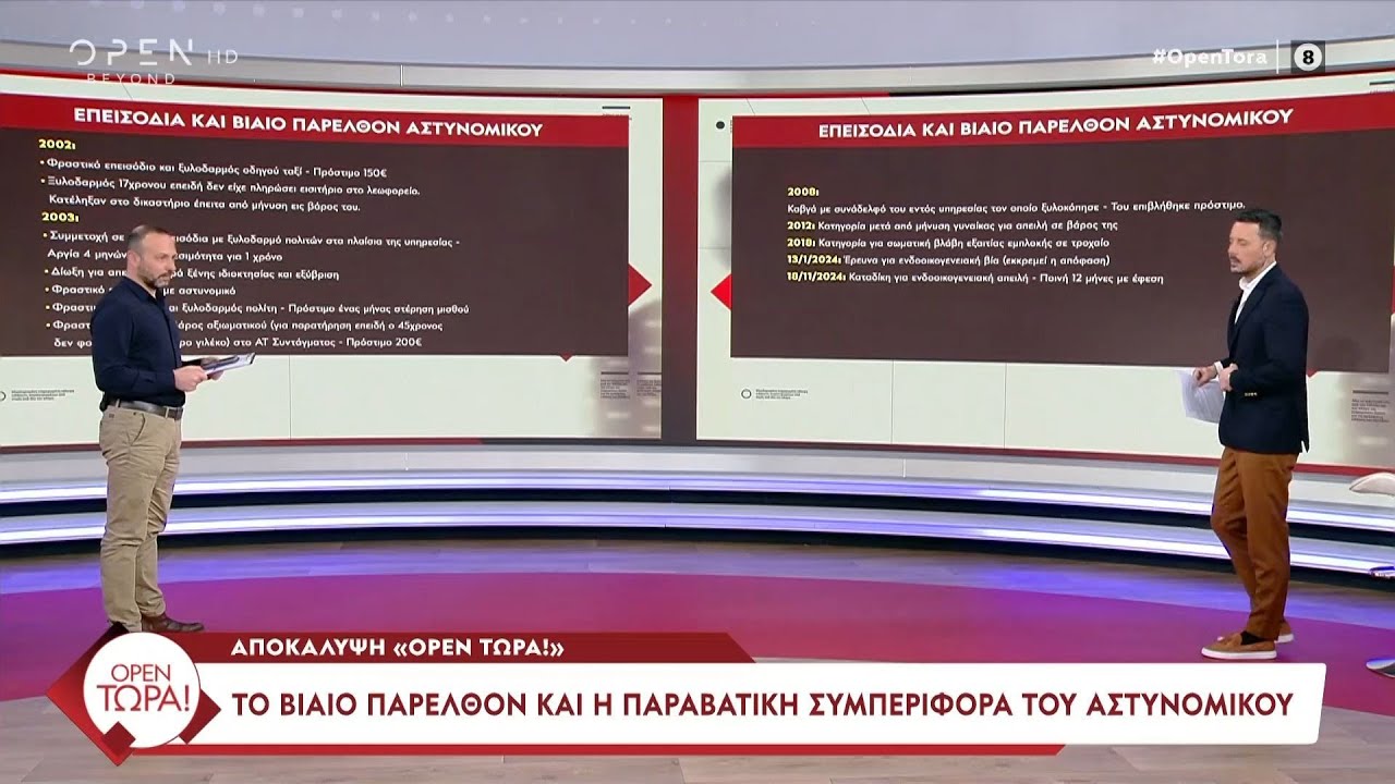 Το βίαιο παρελθόν και η παραβατική συμπεριφορά του αστυνομικού της ...