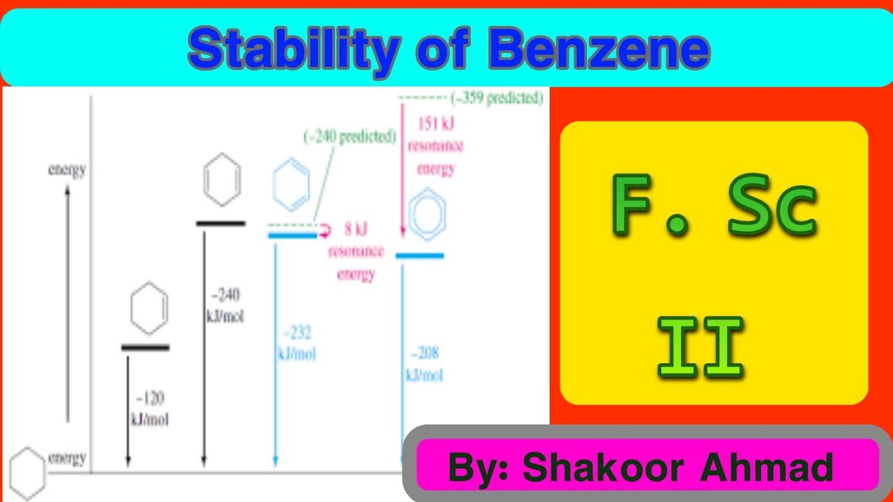 Fsc II Chp. 9 lecture 6 stability of Benzene - YouTube