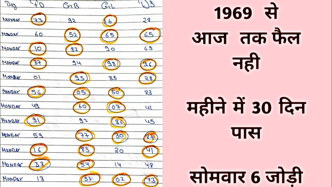 Disawar Satta - 100% Profit Garantee - Lifetime 6 Jodi : Crossing ...