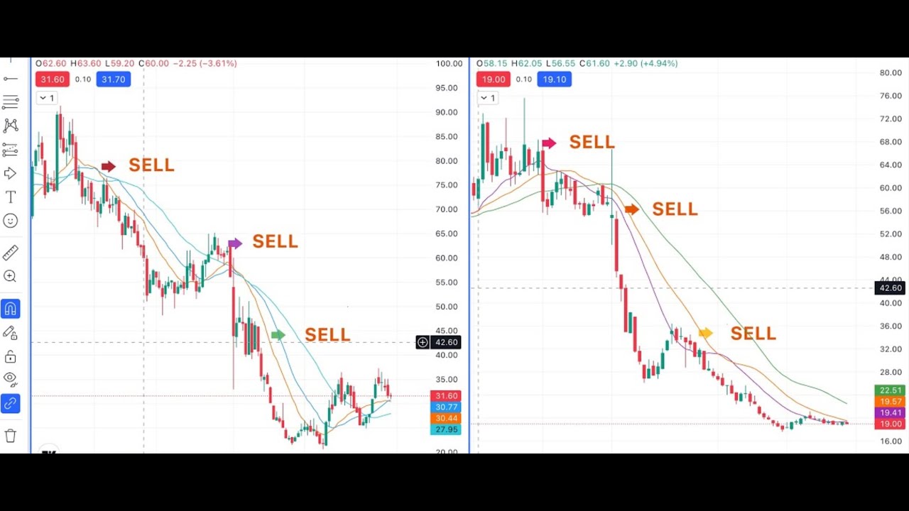 HOW to SELECT STRIKE PRICE FOR PERFECT TRADE ENTRY | NO ONE TELL U THIS ...
