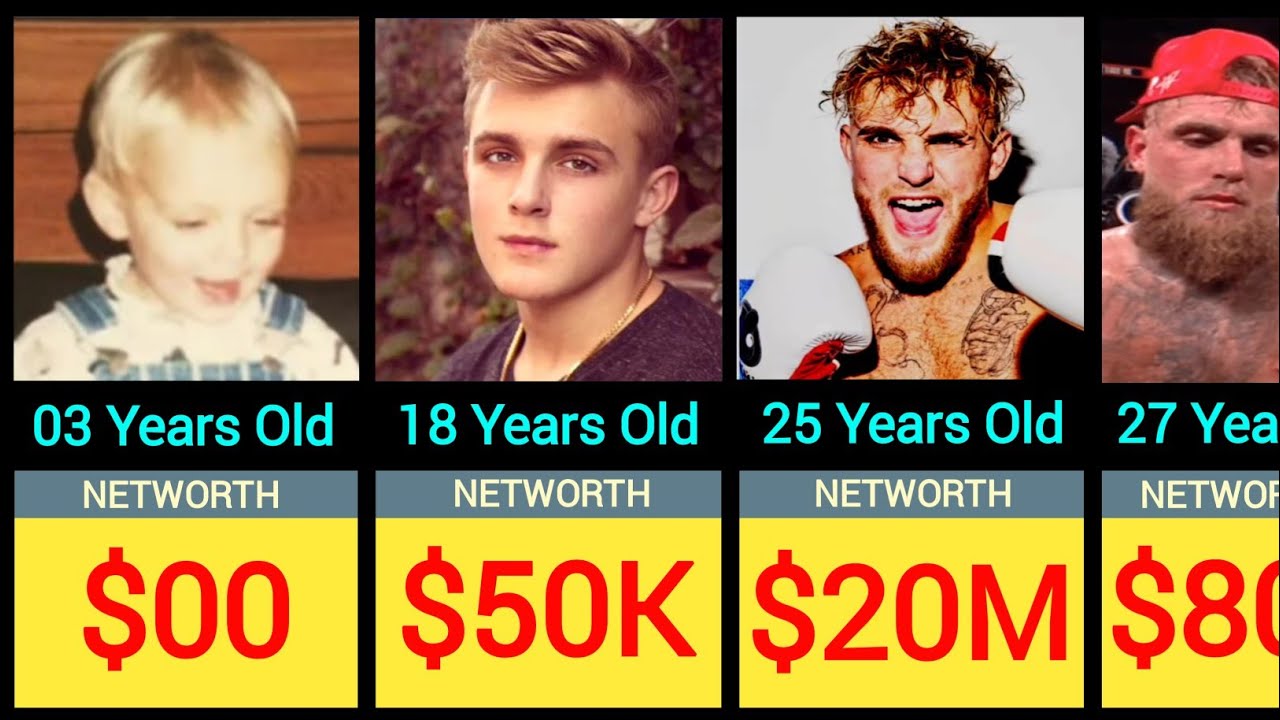 Jack Paul Networth Evolution From 1997 To 2024 🤑 - YouTube