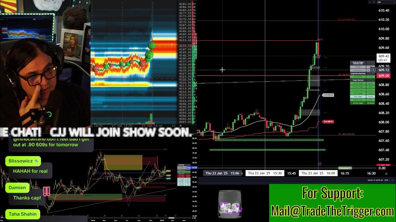 $ES $SPY $QQQ $NVDA $TSLA - YouTube