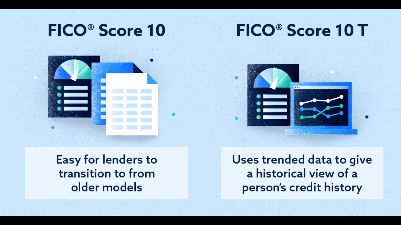 FICO 10 vs. FICO 10T New Credit Scoring - YouTube