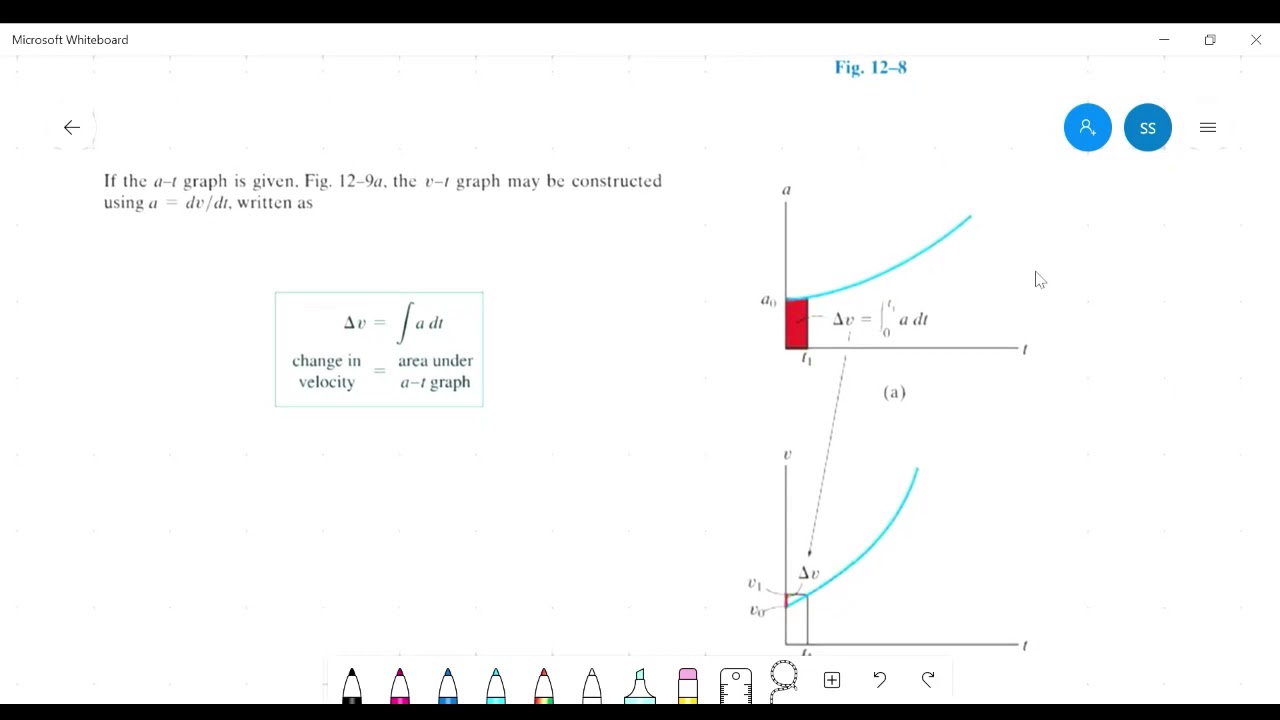 Engineering Mechanics ch12 clip5 12 3 Rectilinear Erratic Motion - YouTube