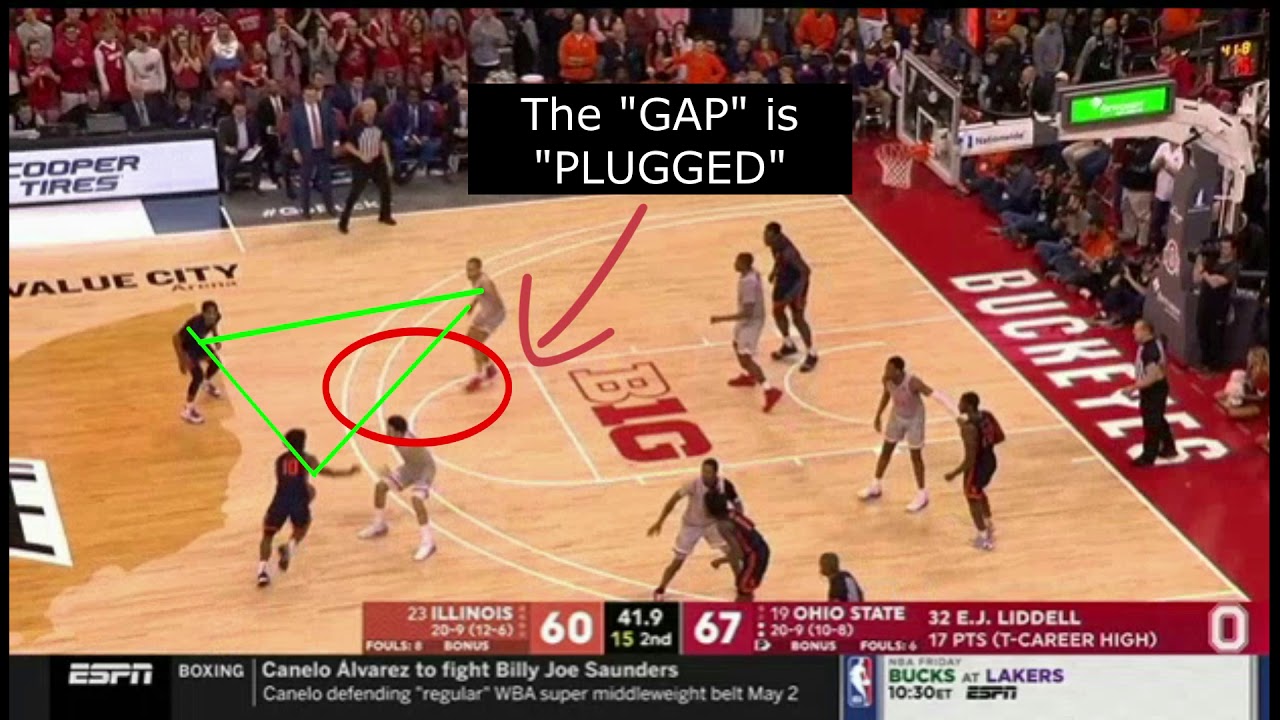 Double Gaps vs Single Gaps - YouTube