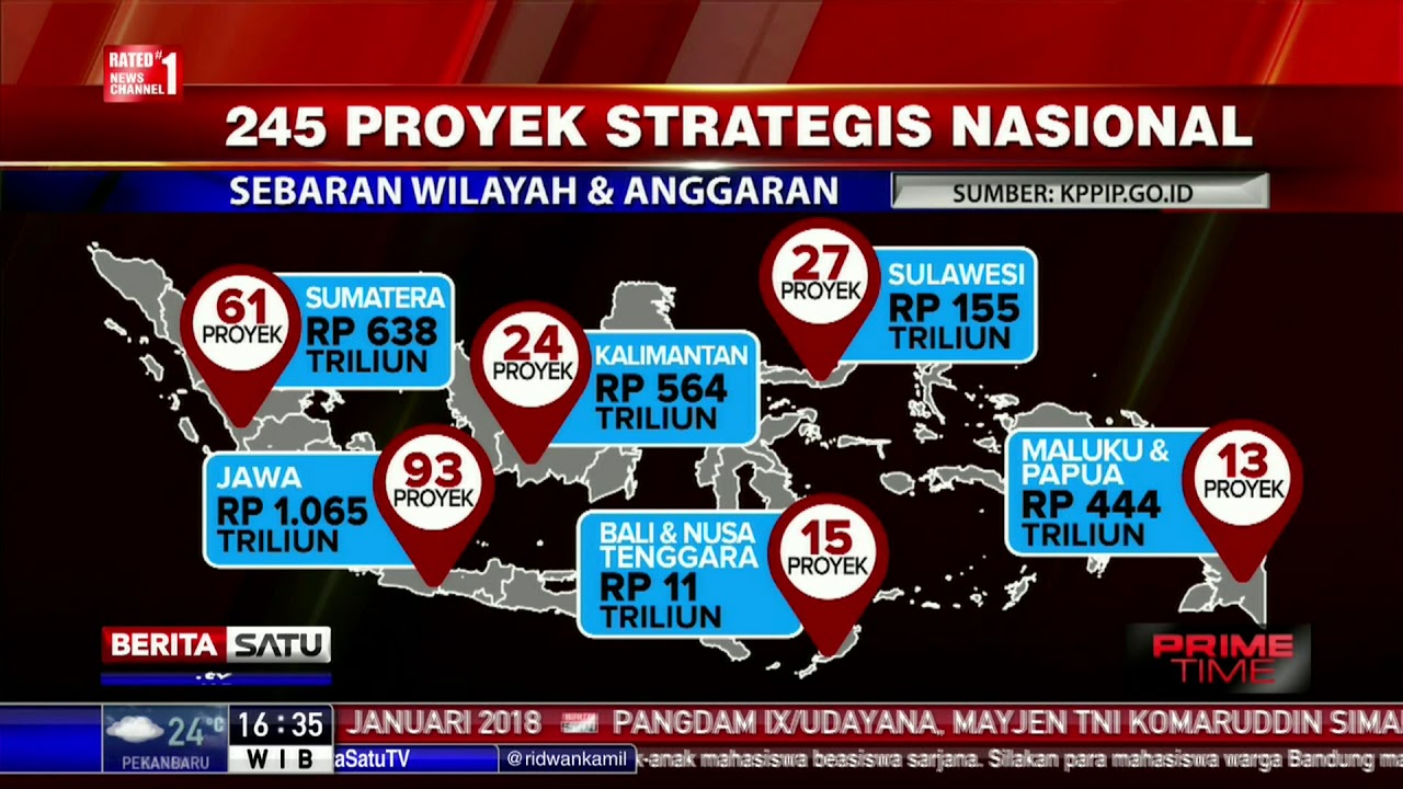 Sebaran 245 Proyek Strategis Nasional Jokowi-JK - YouTube