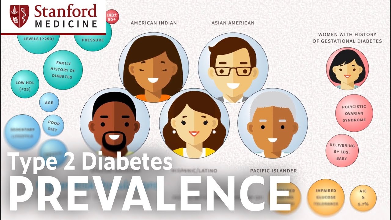 Prevalence of Type 2 Diabetes in the US - YouTube