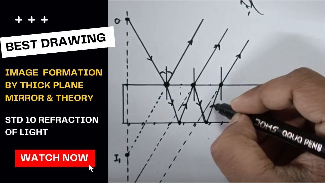 HOW TO DRAW PHYSICS DIAGRAMS | IMAGE FORMATION BY THICK PLANE MIRROR ...