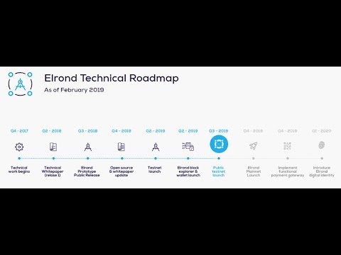 ELROND NETWORK Project road map - YouTube