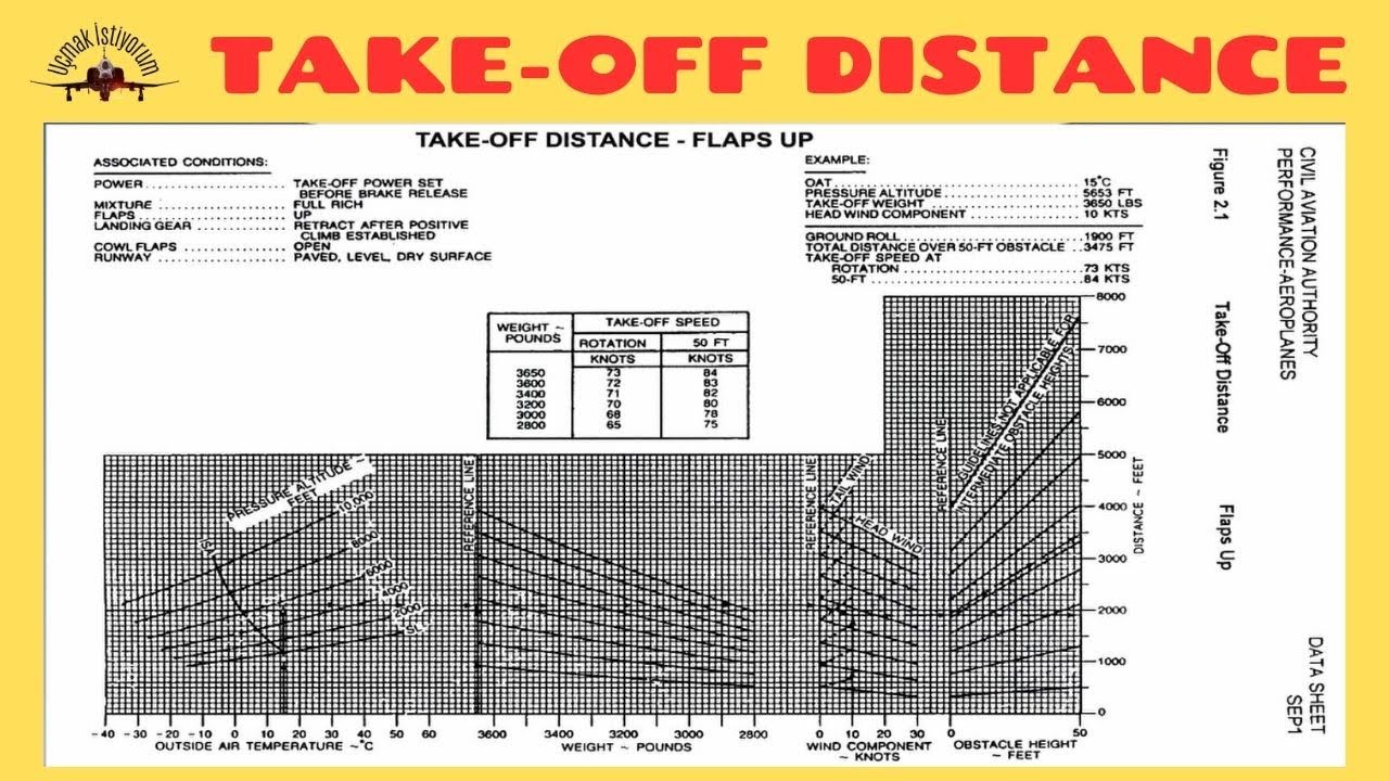 Flight Performance-4: Calculating the Take-off Distance (Türkçe ...