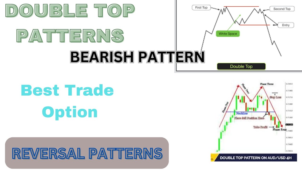 Double Top Pattern # Reversal pattern # Bearish pattern - YouTube