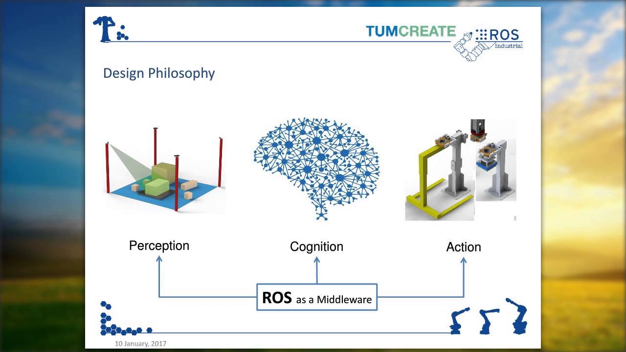 Robotics at TUM CREATE, Singapore: Insight into ROS based Projects | Dr ...
