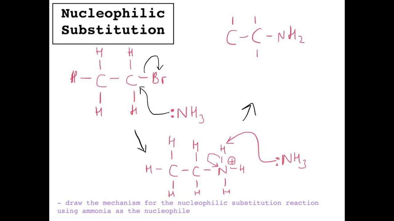 Nucleophilic Substitution - YouTube