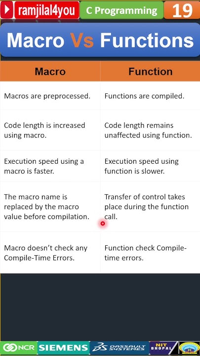 #19 Interview Question | Macros Vs Functions in C - YouTube