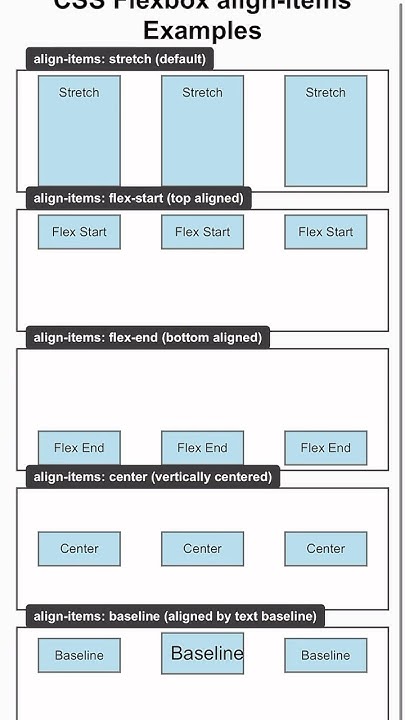 Part 4- CSS Flexbox Align-Items Explained with Examples | Beginner ...