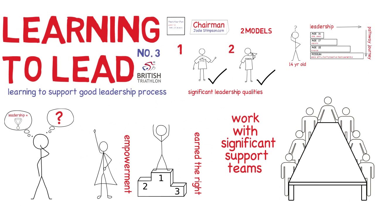 Learning to Lead - YouTube