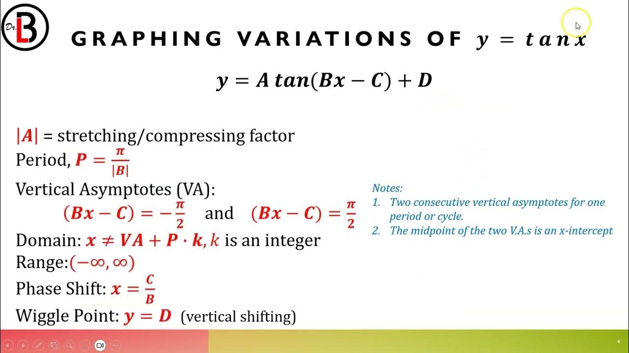 Graphing the Tangent Function (Lecture 2.1 B - Pre-Calculus) - YouTube