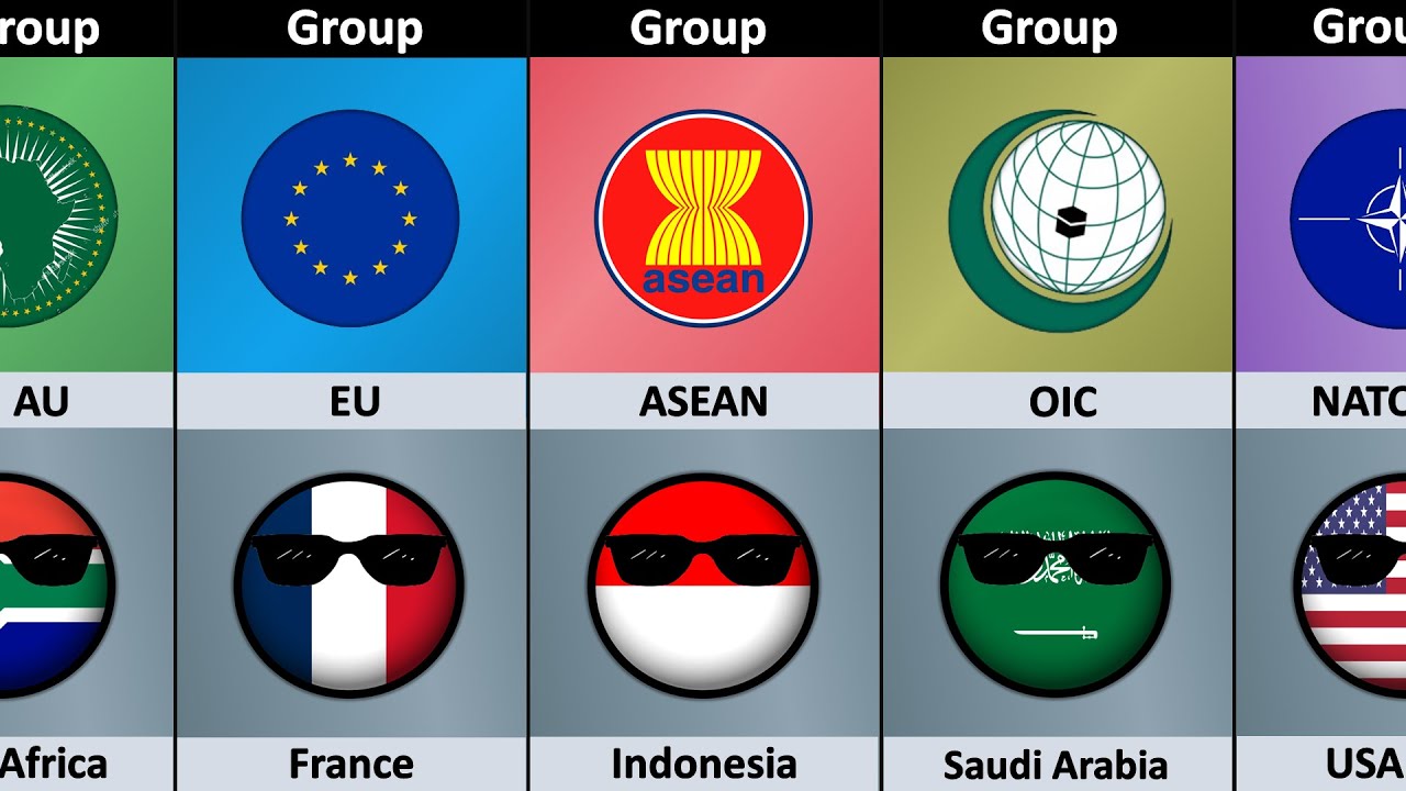 Leader of Most Popular Countries Groups In The World - YouTube